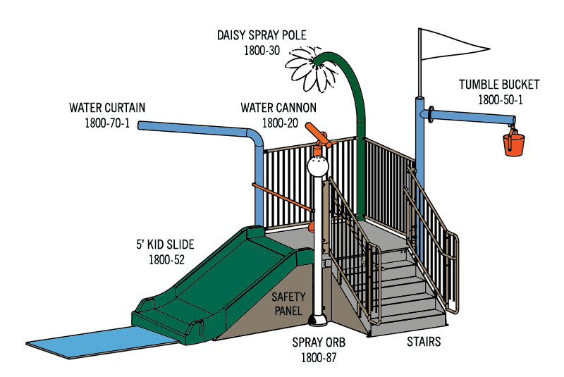 Natural Structures: Water Play Structures