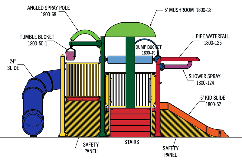 Natural Structures: Water Play Structures
