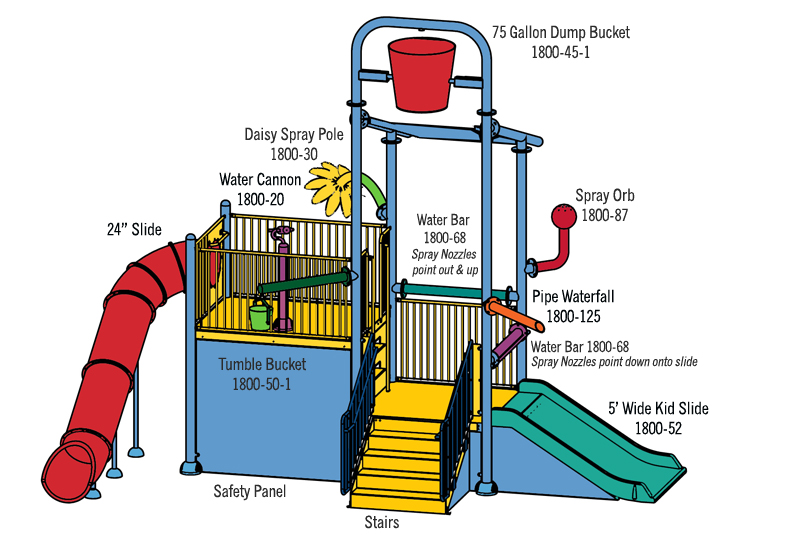 Natural Structures: Water Play Structures
