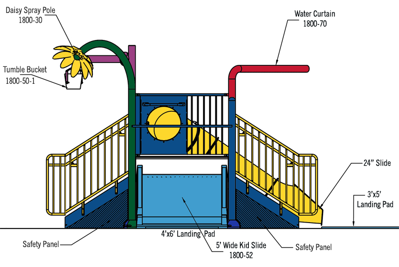 Natural Structures: Water Play Structures