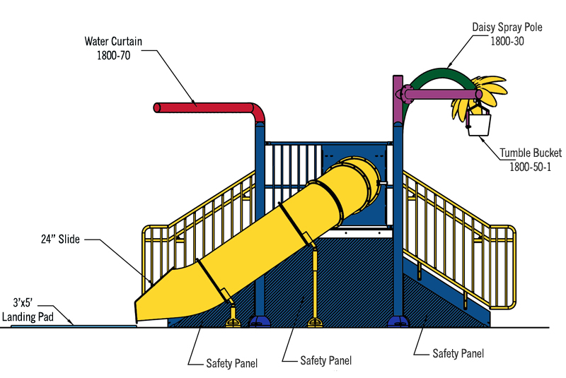 Natural Structures: Water Play Structures