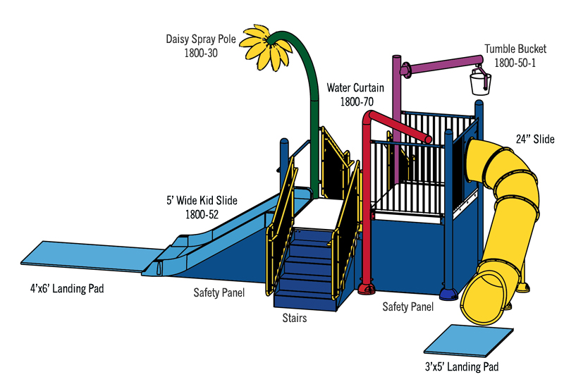 Natural Structures: Water Play Structures