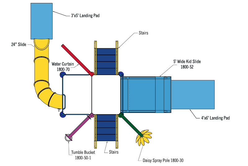 Natural Structures: Water Play Structures