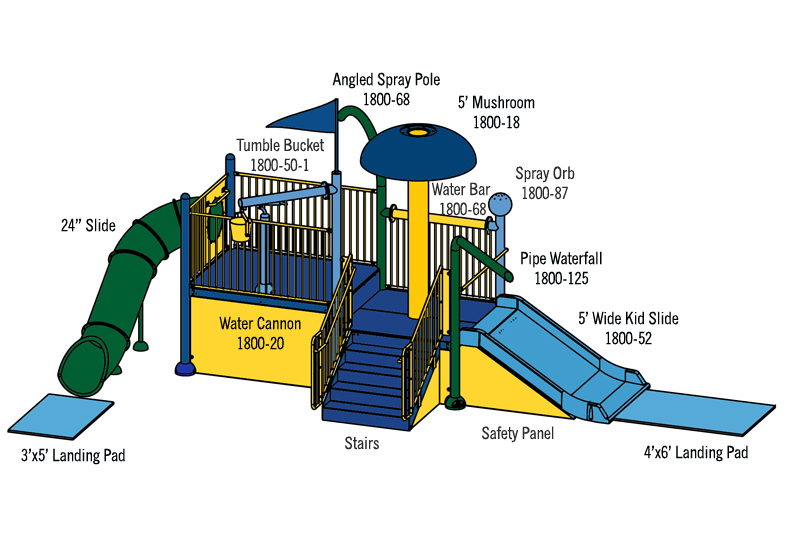 Natural Structures: Water Play Structures