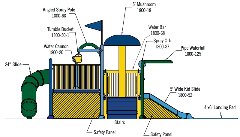 Natural Structures: Water Play Structures