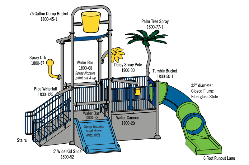 Natural Structures: Water Play Structures