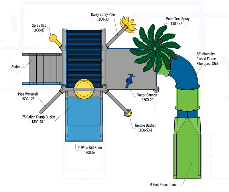 Natural Structures: Water Play Structures