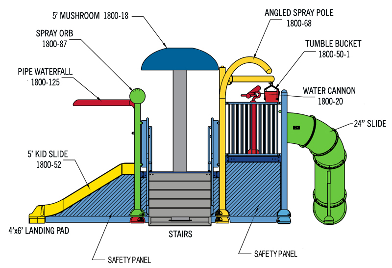 Natural Structures: Water Play Structures