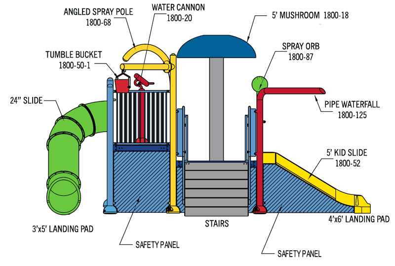 Natural Structures: Water Play Structures